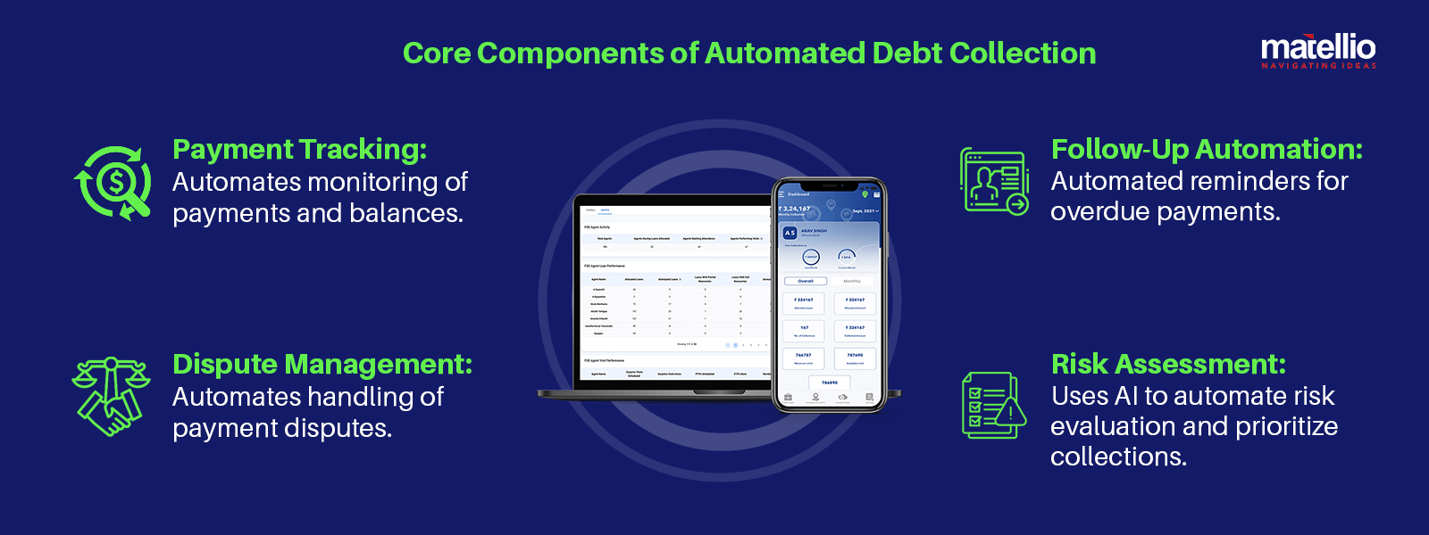 How Automated Debt Collection Transforms the Financial Landscape - Matellio