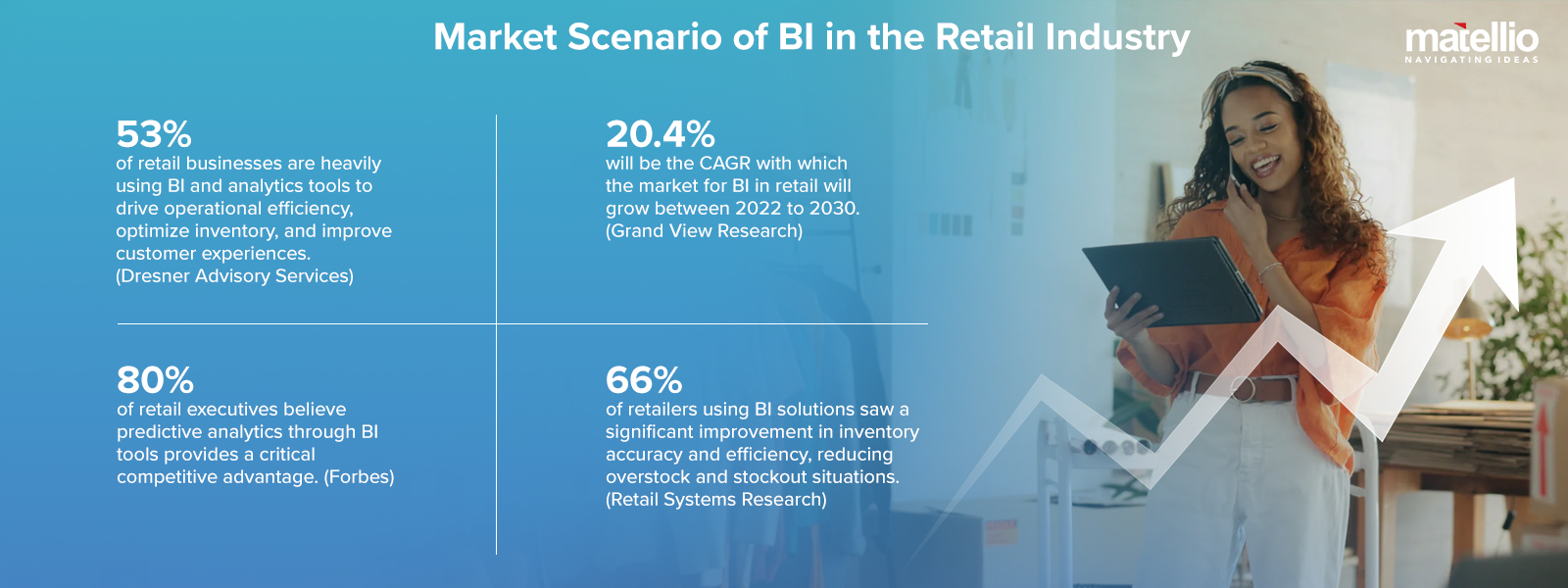 BI in Retail Industry: Benefits, Use Cases, and Implementation Process ...